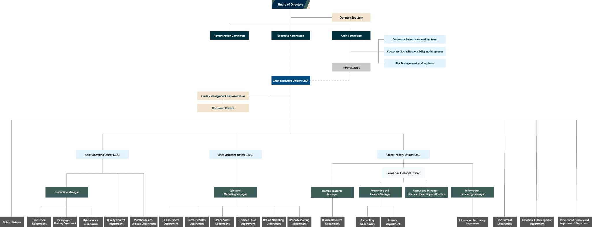 Organization Chart - nova-organic